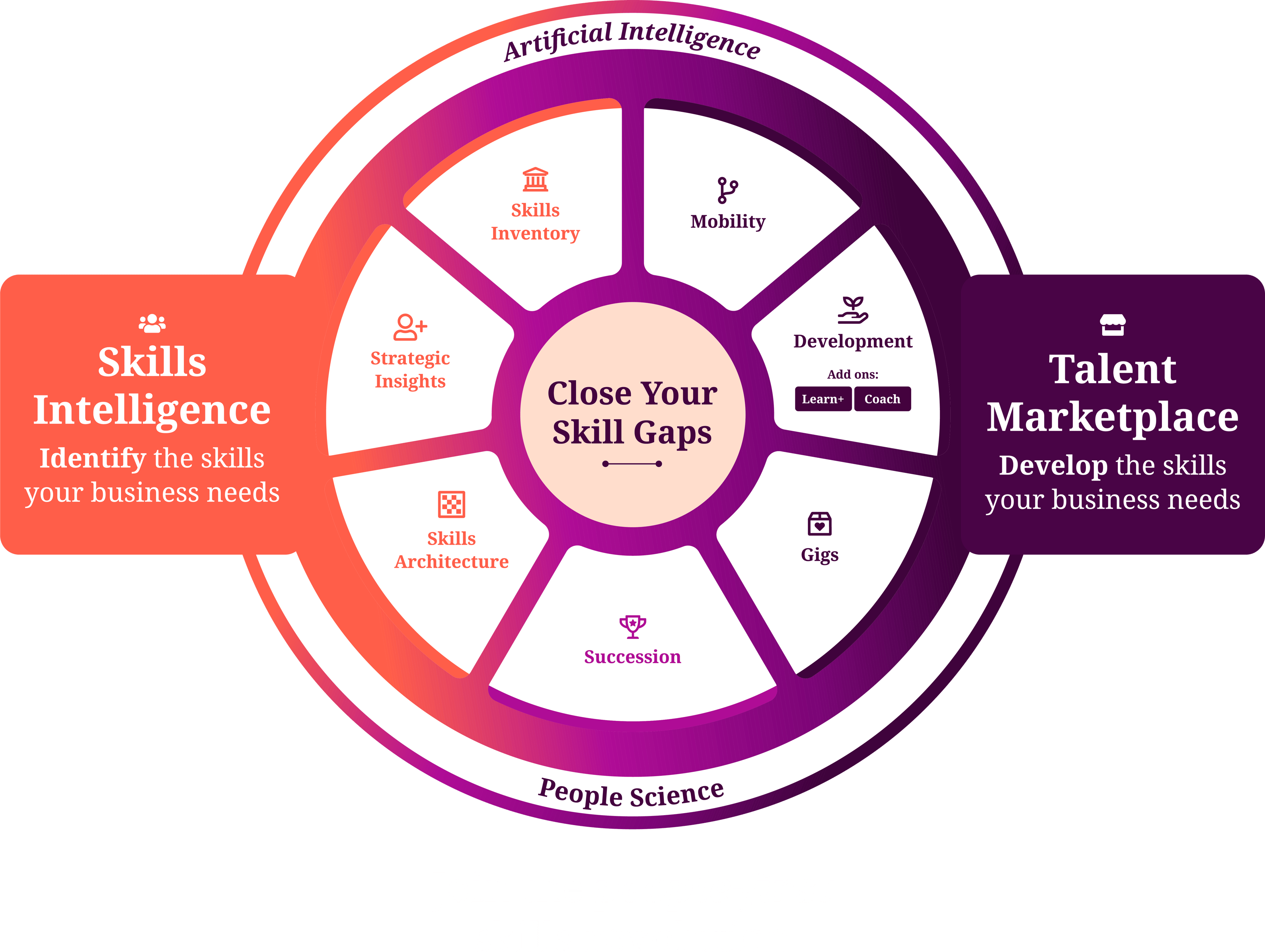 5 skills intelligence platforms with accurate skills data – Fuel50