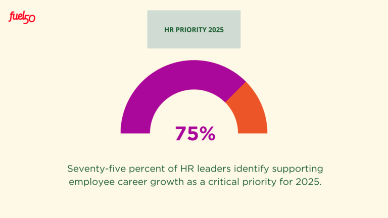 The Top 5 HR Priorities for 2025 According to 300+ HR Leaders – Fuel50