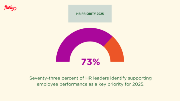 The Top 5 HR Priorities for 2025 According to 300+ HR Leaders – Fuel50