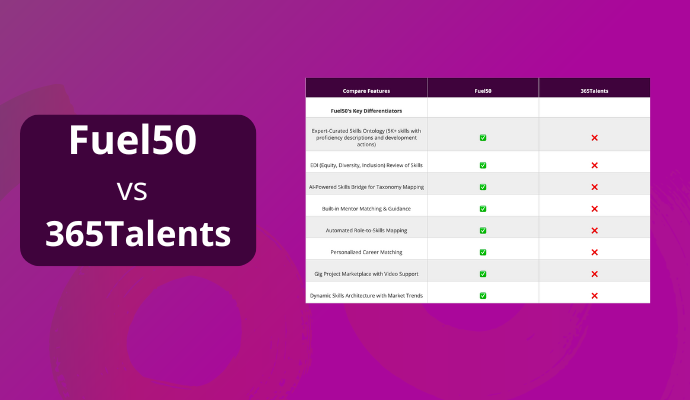 Fuel50 vs 365Talents: Which Is Best For Your Needs?