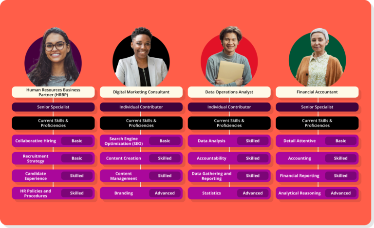 Skills Architecture Shaping Smarter Workforce Planning