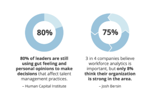 How Insights Fuels Workforce Optimization – Fuel50